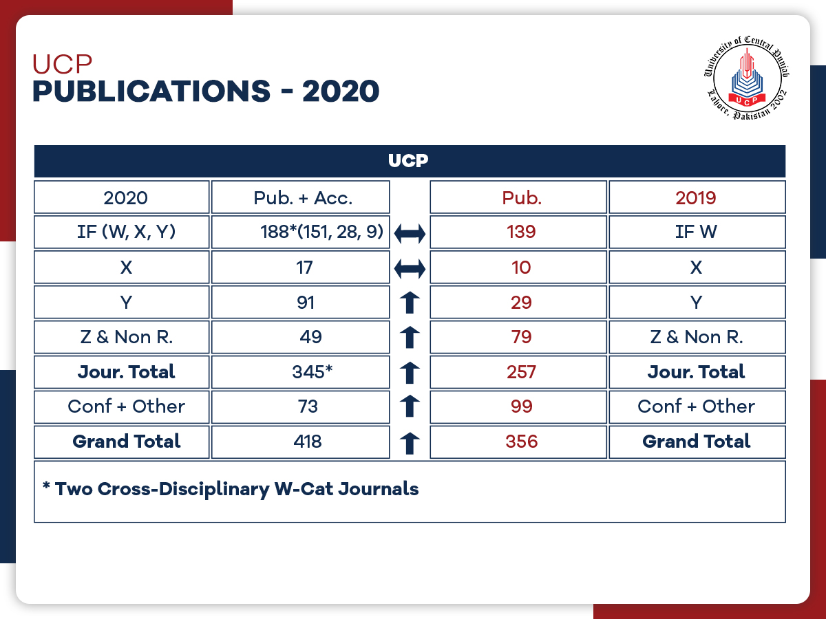 Overview | University of Central Punjab